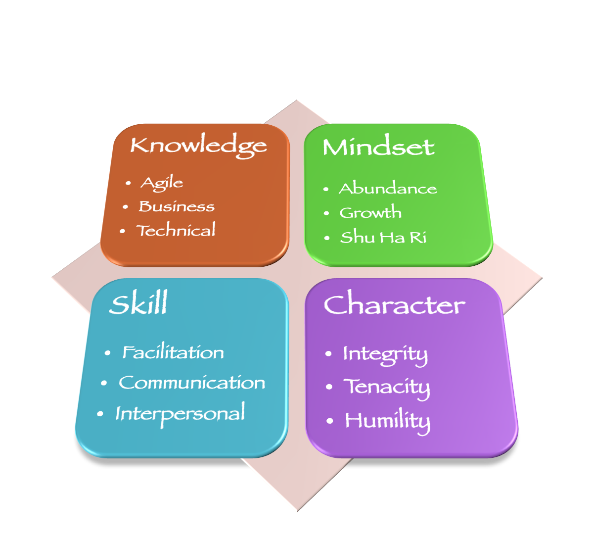 How to Develop the 4 Cornerstones of Agile Leadership – Agile ... How to Develop the 4 Cornerstones of Agile Leadership – Agile ...