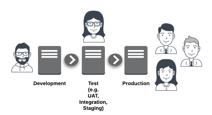 5 Tips for an Agile Leader to take Development Teams from Chaos to ...